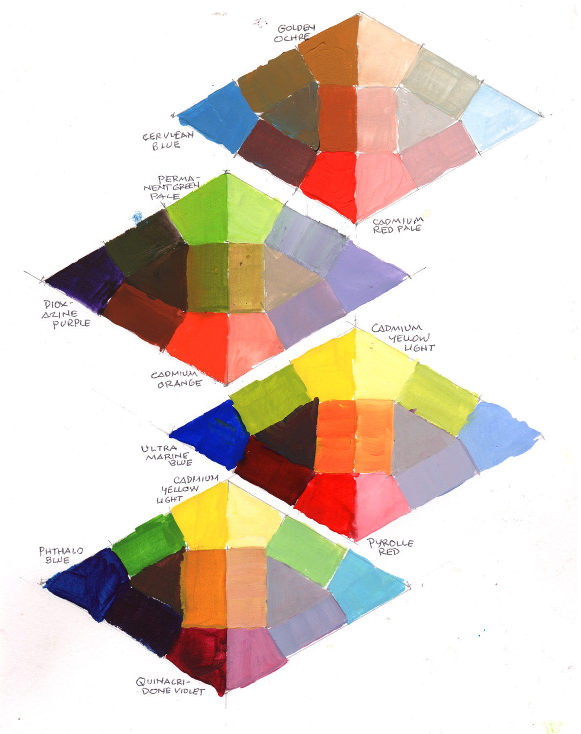 Triad Color Scheme Painting